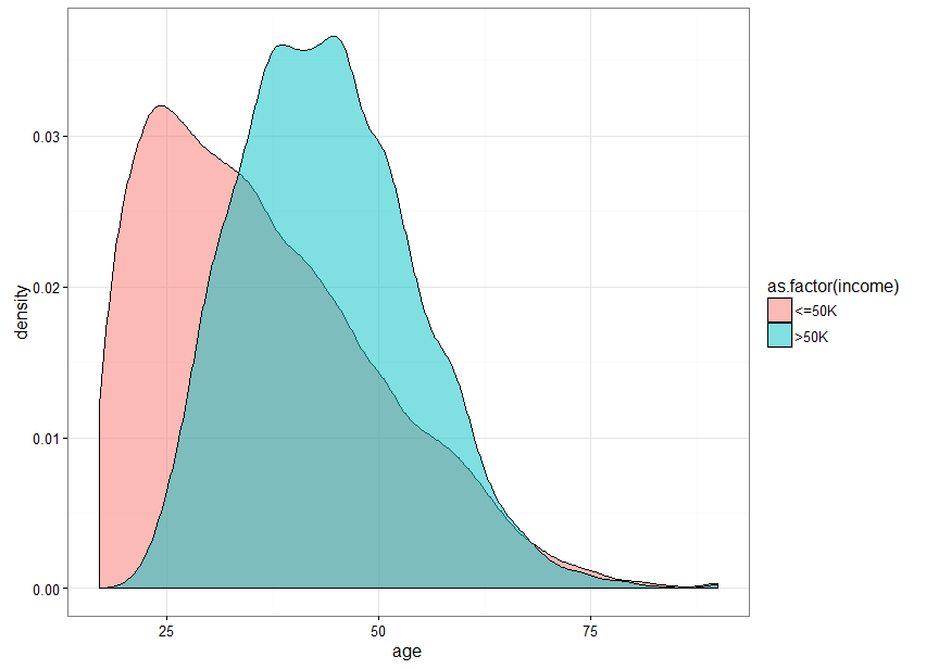 A bit of crazy machine learning things and my showcase 2-using logistic ...